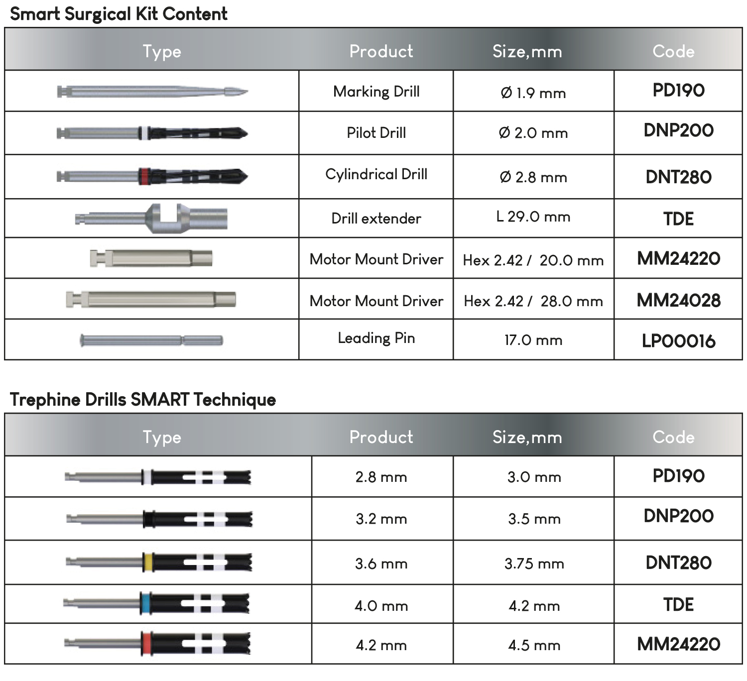 Nova Implants - Smart Drill Kit